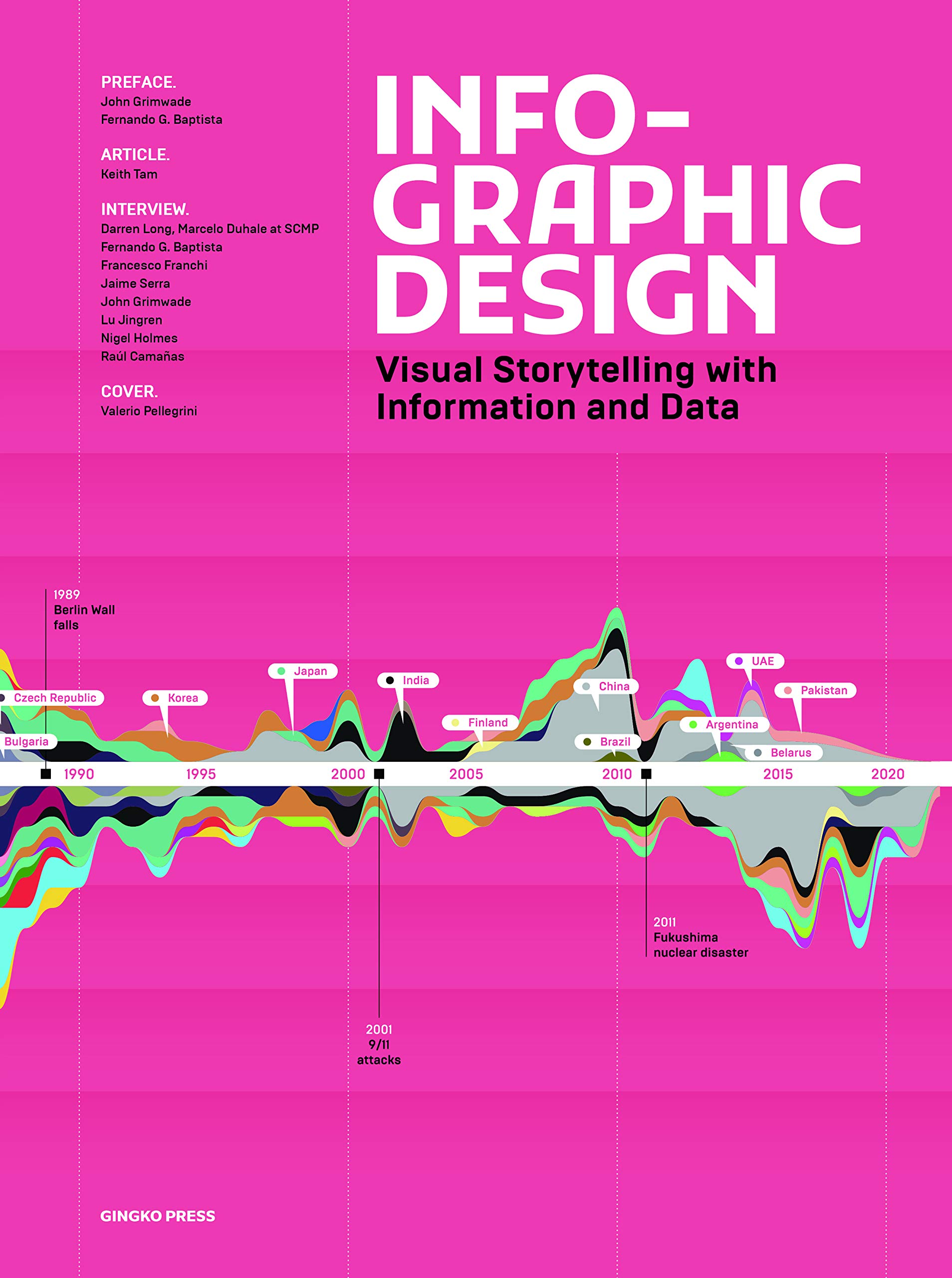 Infographic Design: Visual Storytelling With Inform... (9783943330632 ...